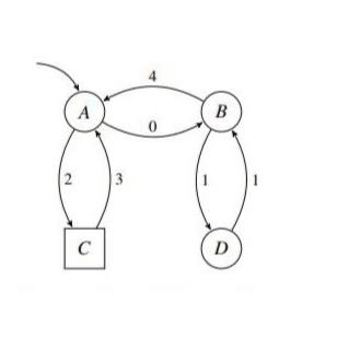 Solved Consider the deterministic finite automaton (DEA) | Chegg.com