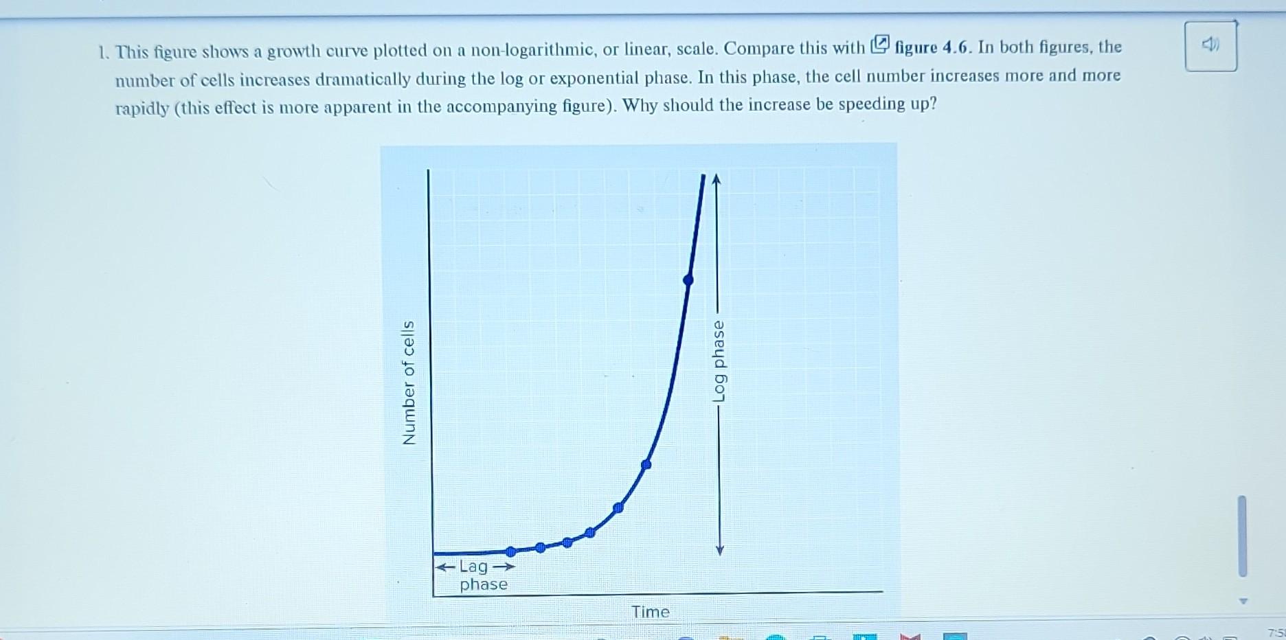 Solved 1. This figure shows a growth curve plotted on a | Chegg.com