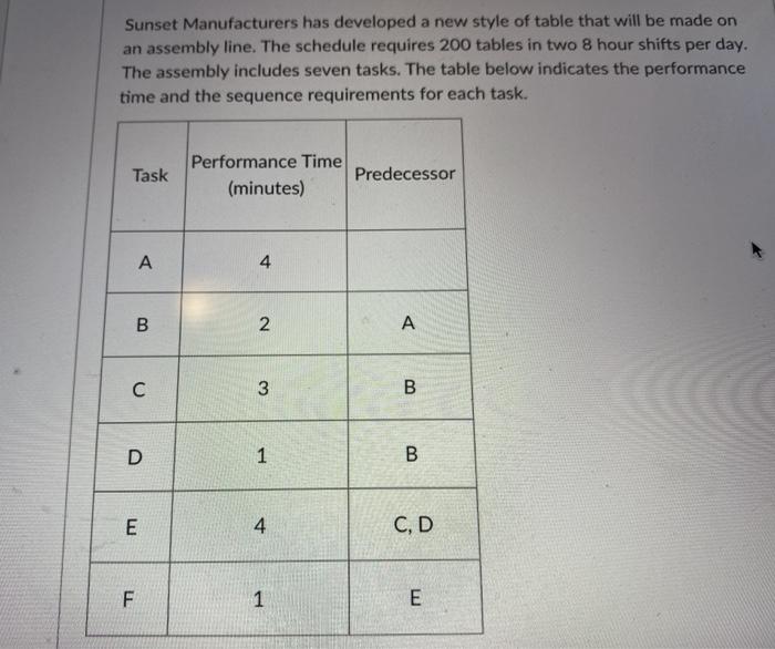 Solved Sunset Manufacturers has developed a new style of | Chegg.com