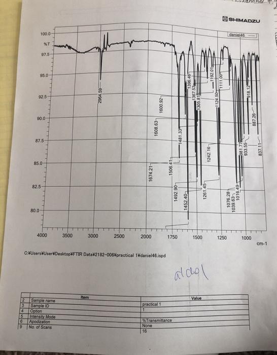 Solved Analyze the given IR spectrum of piperonalpinacolone | Chegg.com