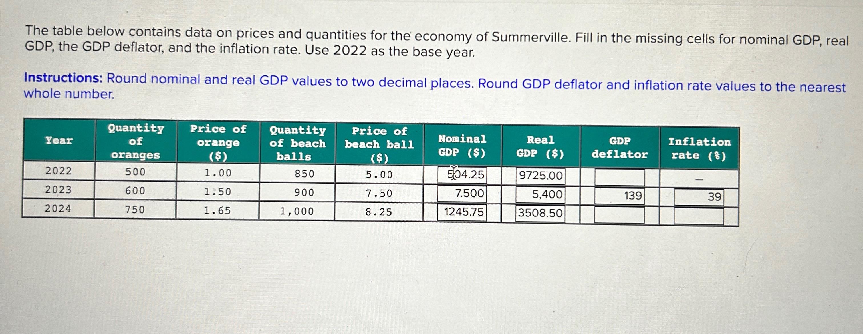 Solved The table below contains data on prices and | Chegg.com