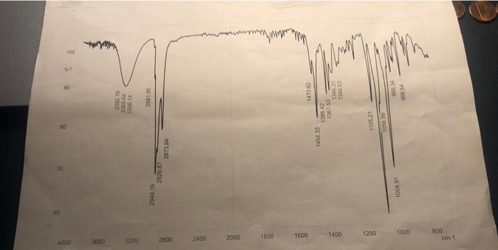 Solved i nedd help analyzing this IR please. | Chegg.com Solved i nedd help analyzing this IR please. | Chegg.com