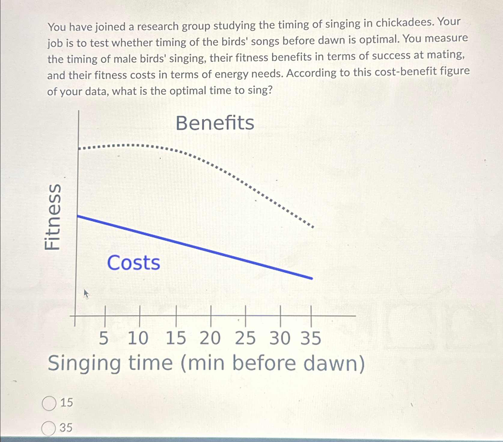 Solved You have joined a research group studying the timing | Chegg.com