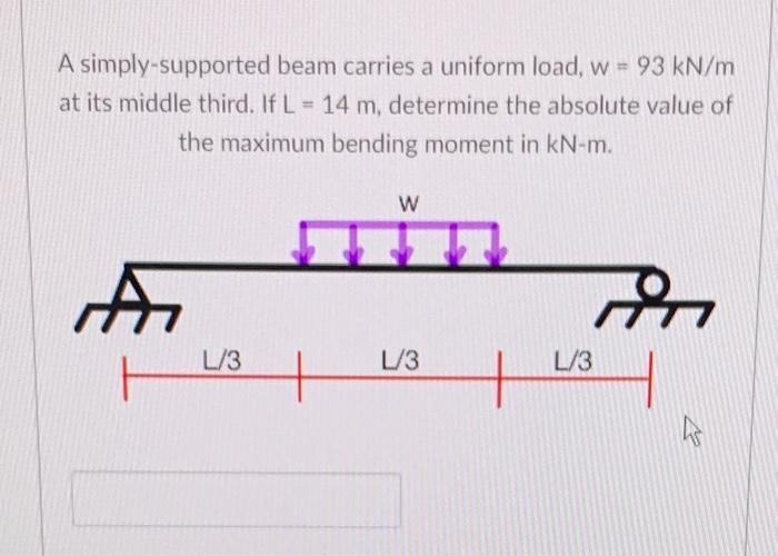 Solved A simply-supported beam carries a uniform load, | Chegg.com