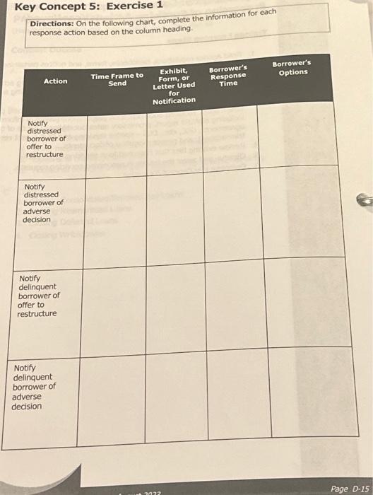 Solved Key Concept 5: Exercise 1 | Chegg.com