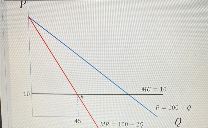 Solved Consider a monopoly, where the demand curve is given | Chegg.com