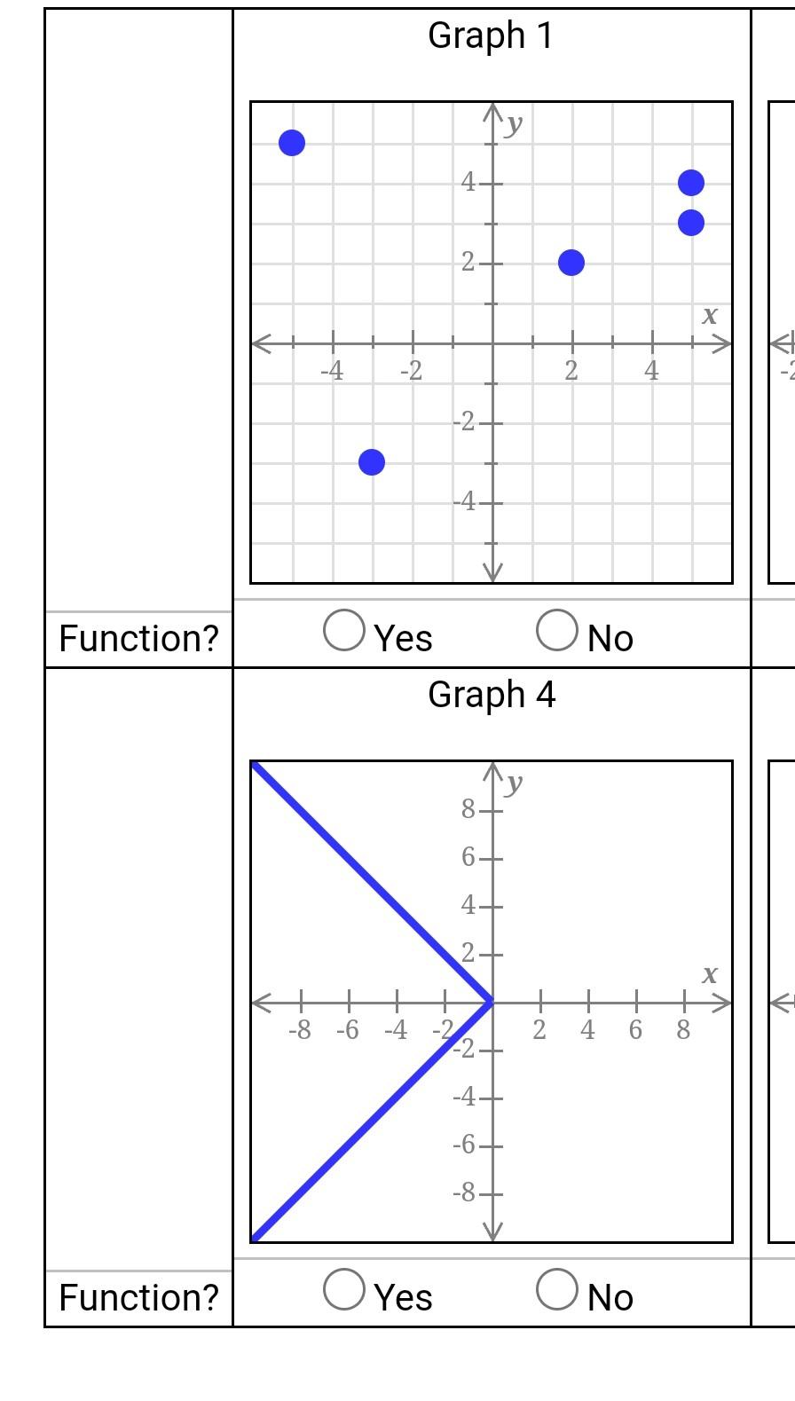 Solved Graph 4 | Chegg.com