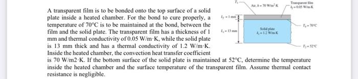 Solved A transparent film is to be bonded onto the top | Chegg.com