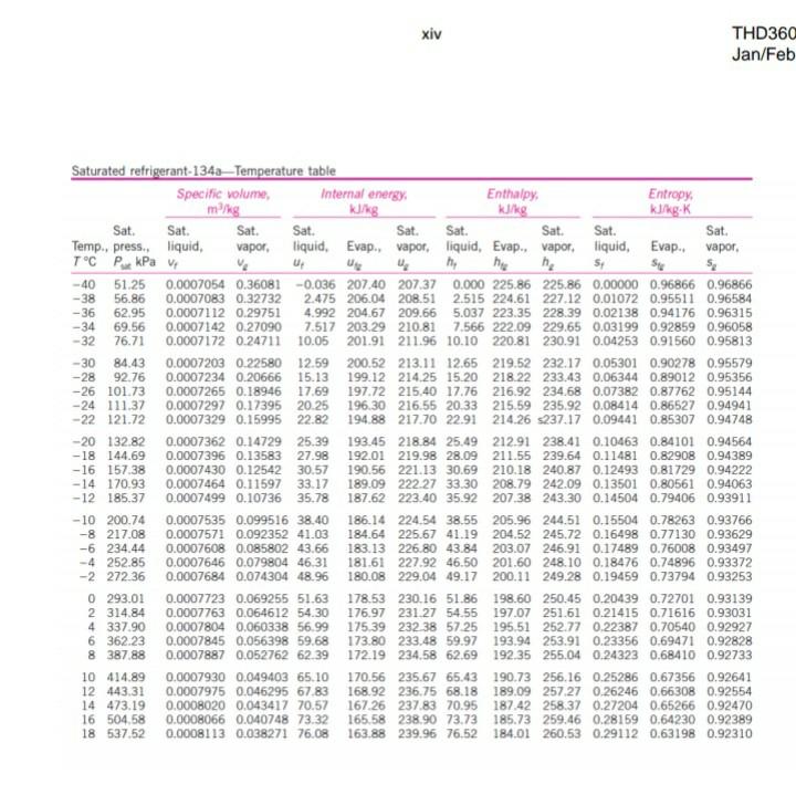 Solved Question 1 A steam power plant operating on a simple | Chegg.com