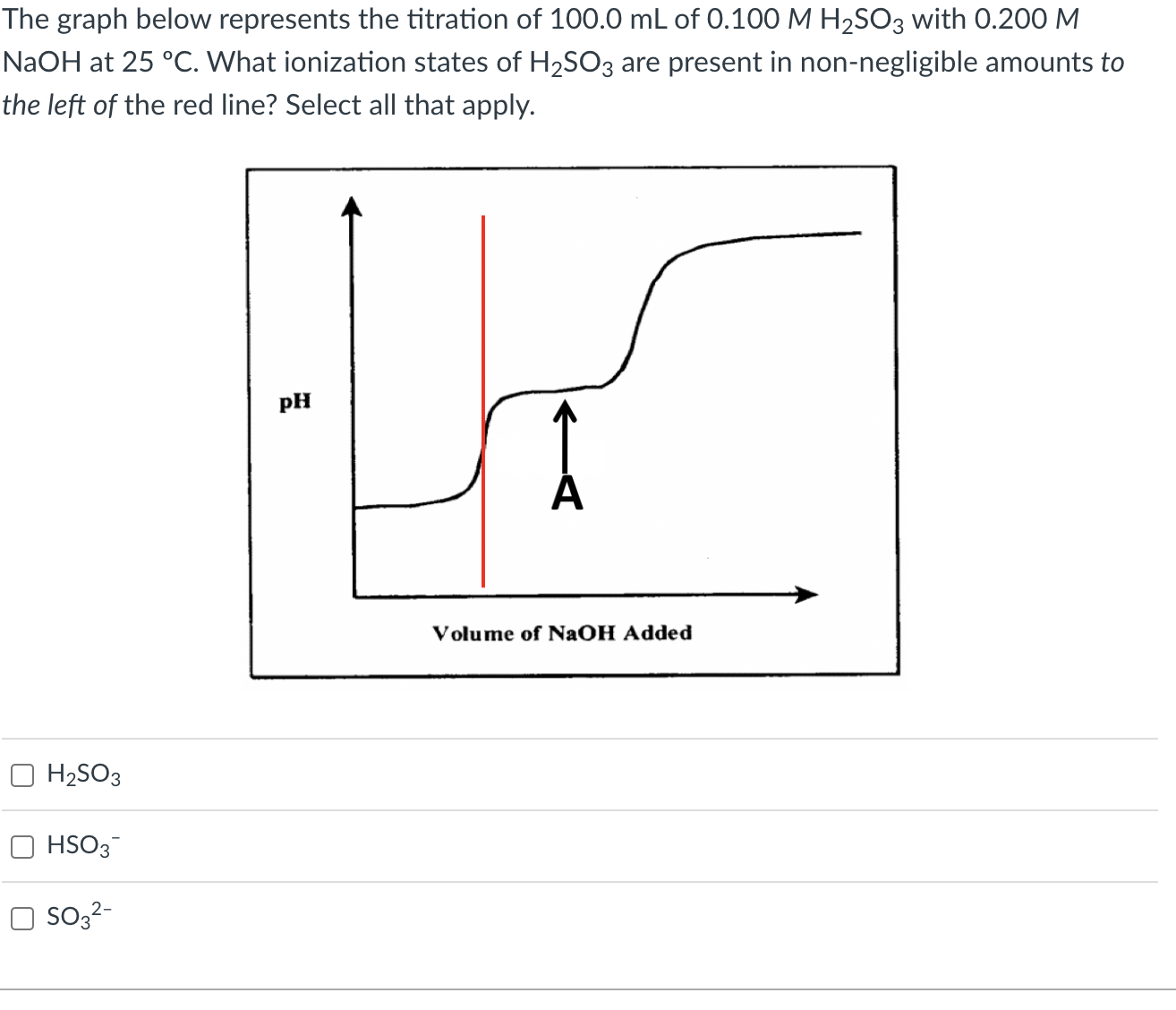 Solved The graph below represents the titration of 100.0mL | Chegg.com