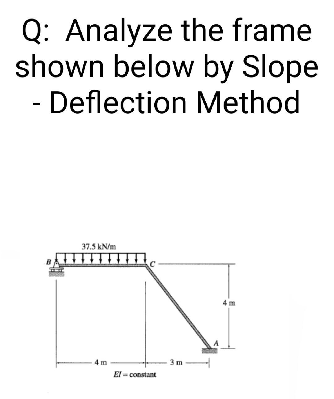 Solved Q: Analyze the frame shown below by Slope - | Chegg.com