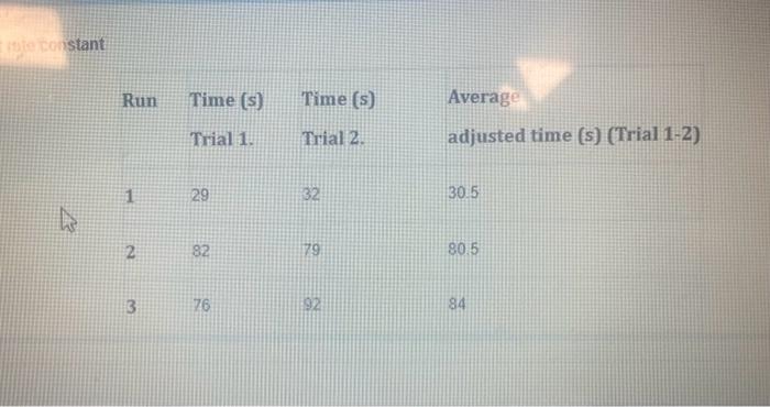 Equipment and Reagents - 0.22M potassium iodide ( KI) | Chegg.com