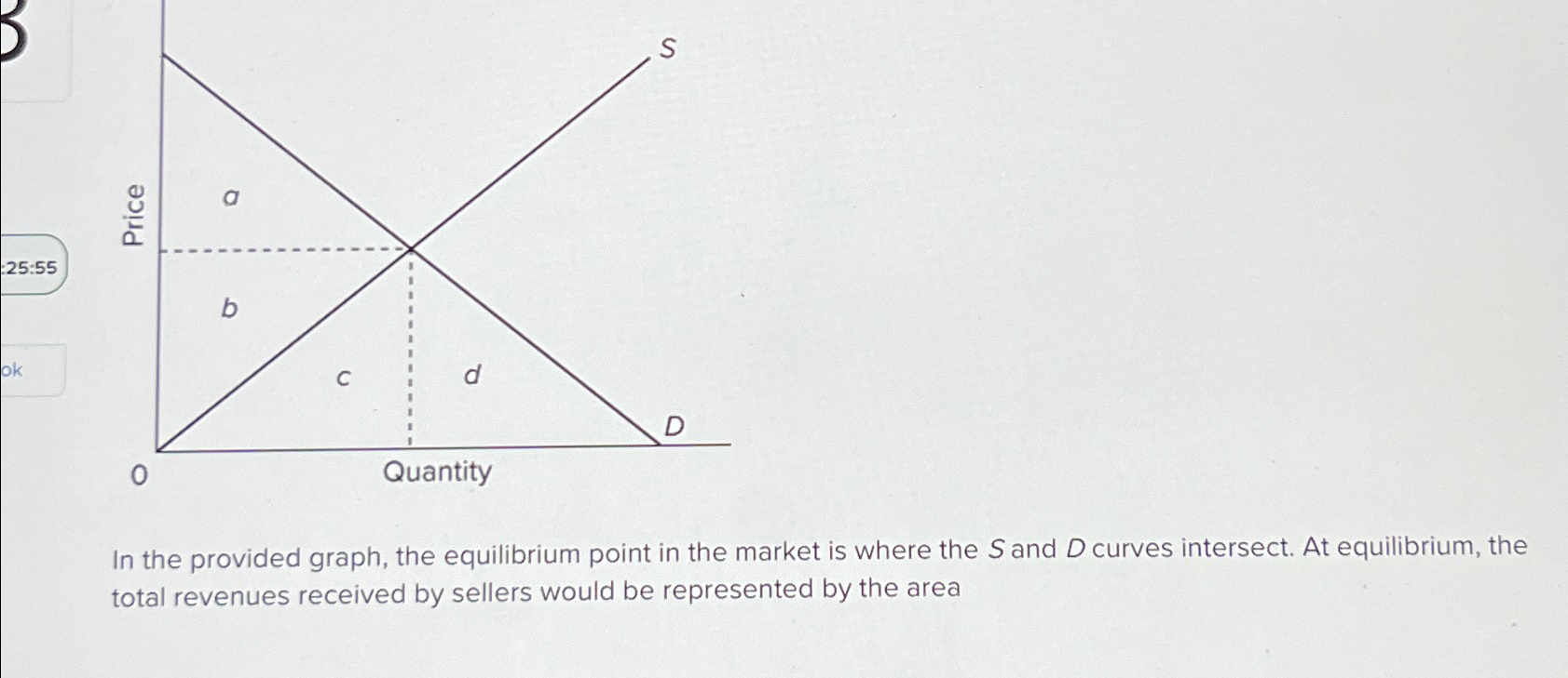 Solved In the provided graph, the equilibrium point in the | Chegg.com