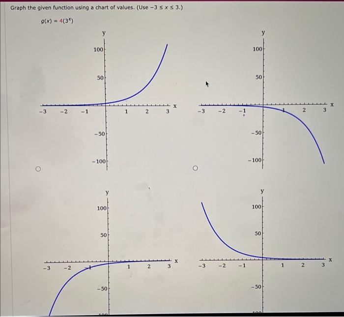 Solved Graph the given function using a chart of values. | Chegg.com