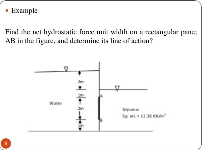 Solved Example Find the net hydrostatic force unit width on | Chegg.com