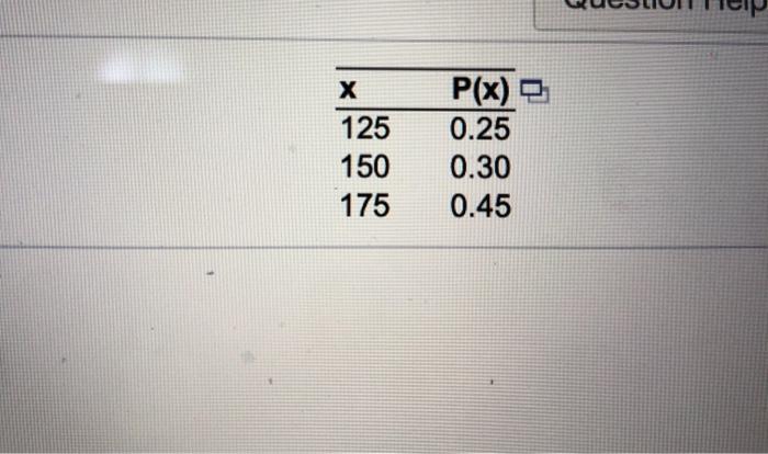 Solved Instructor-created question Given the discrete | Chegg.com