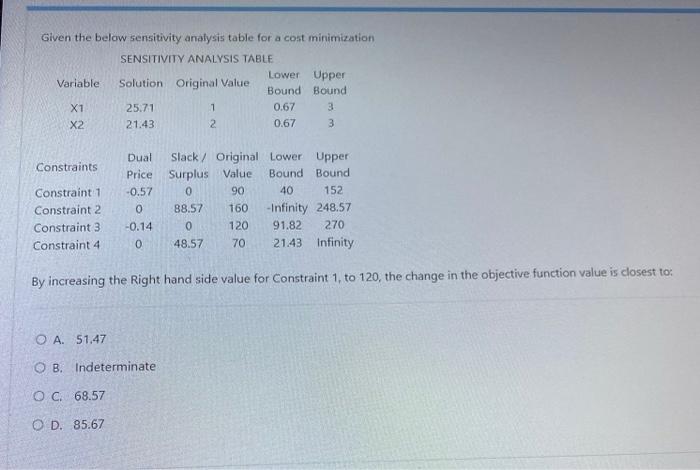Solved Given the below sensitivity analysis table for a cost | Chegg.com