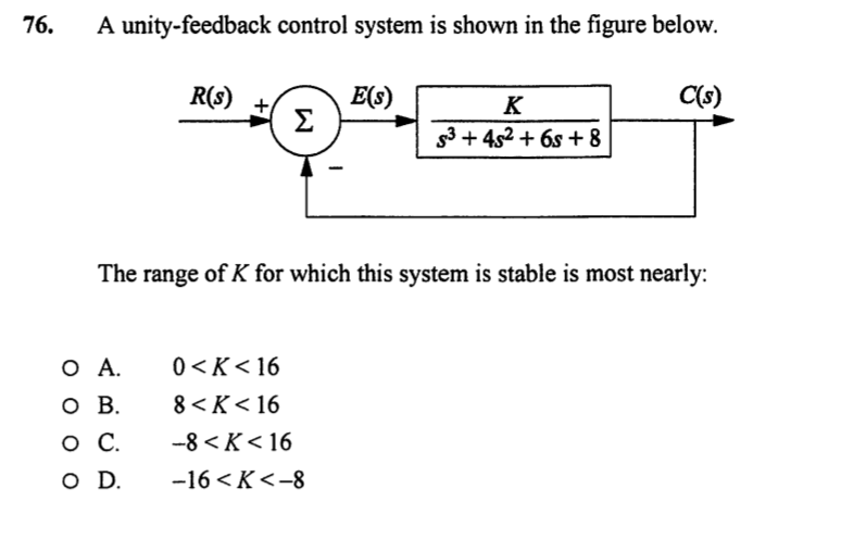 Solved The closed-loop, negative feedback control system | Chegg.com