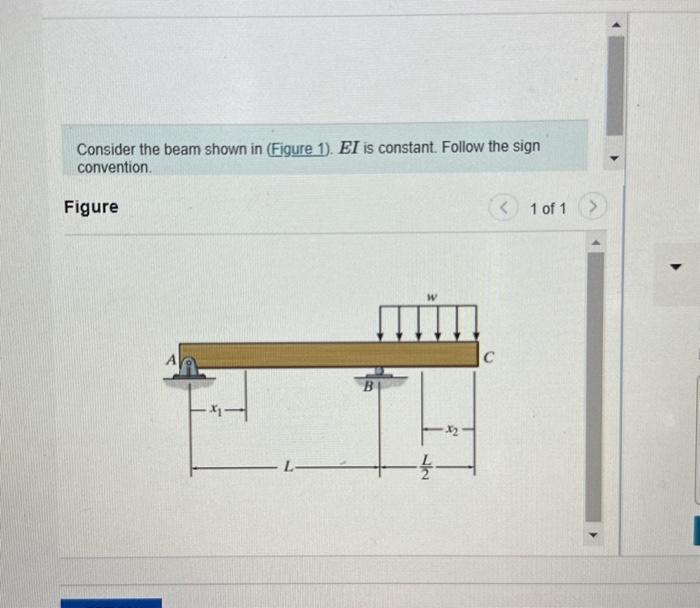 Solved Part A: Determine the equations of the elastic curve | Chegg.com
