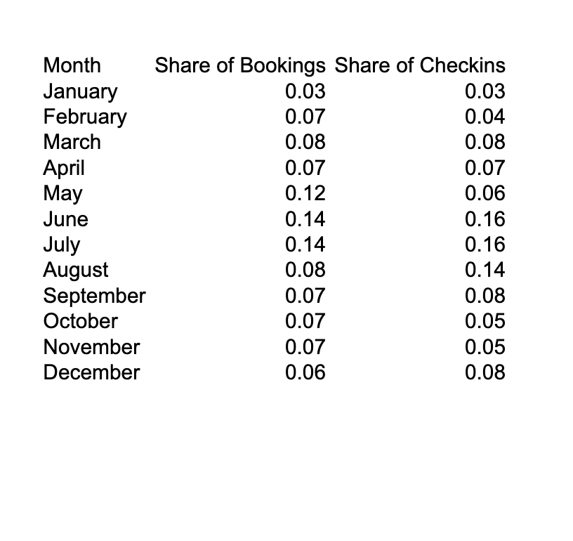 Solved Download the spreadsheet | Chegg.com
