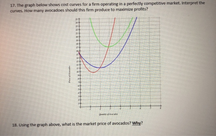 Solved 17. The graph below shows cost curves for a firm | Chegg.com
