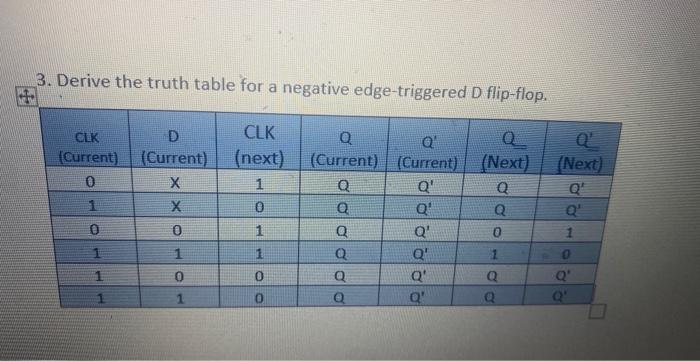 Is My Truth Table Correct Or Should I Ammend It 