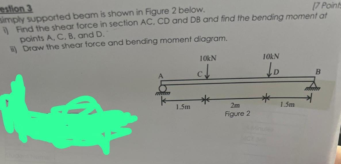 Solved estion 3 supported beam is shown in Figure 2 below. | Chegg.com
