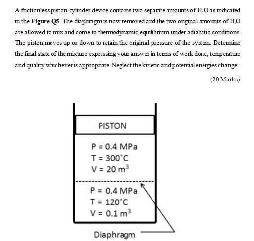 Solved A frictionless piston-cylinder device contains two | Chegg.com