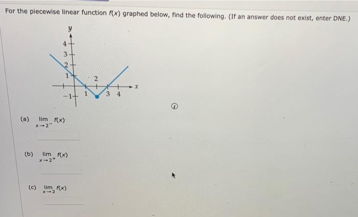 Solved For the piecewise linear function f(x) graphed below, | Chegg.com