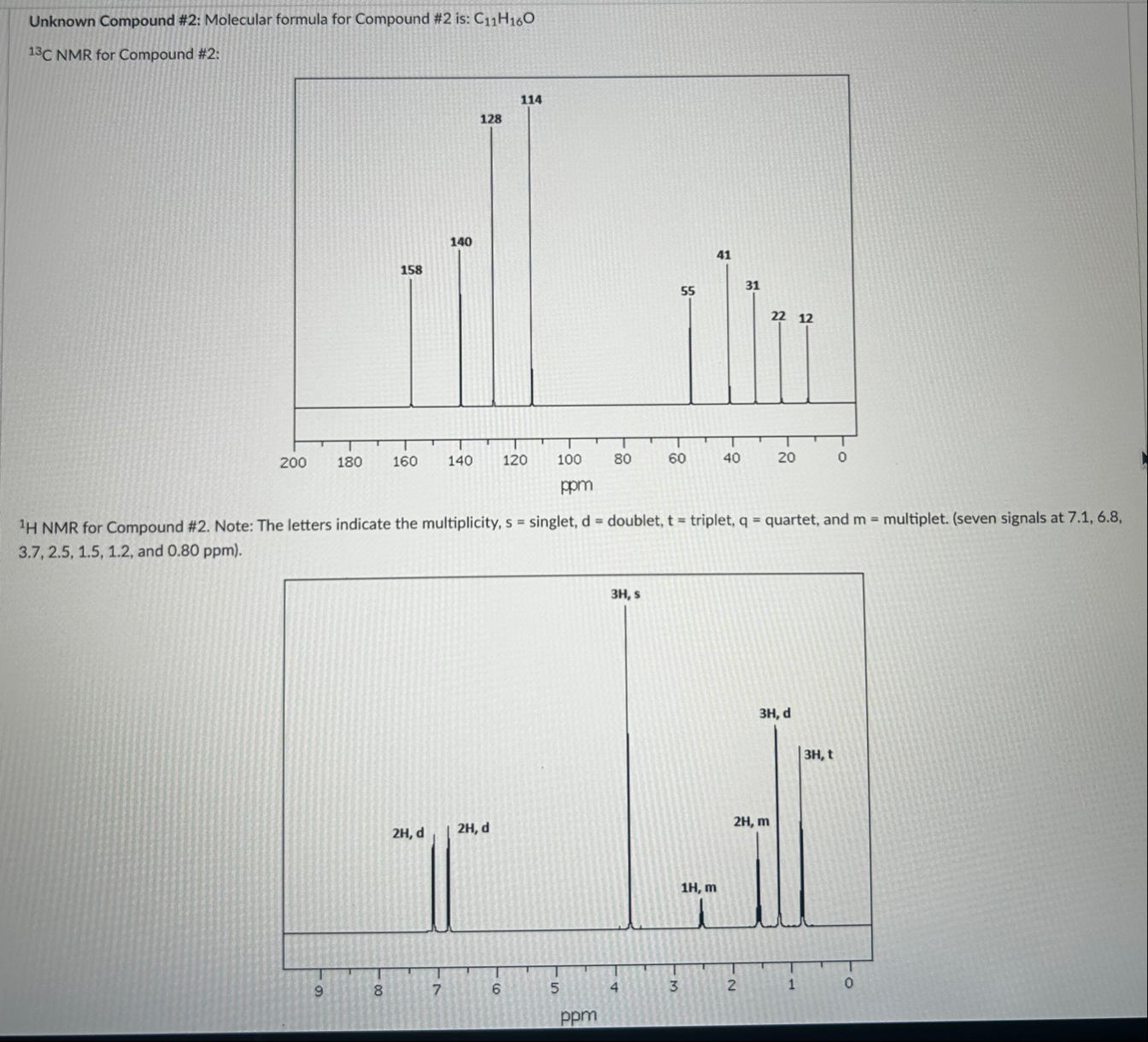 Solved Please help, Unknown Compound #2: Molecular formula | Chegg.com