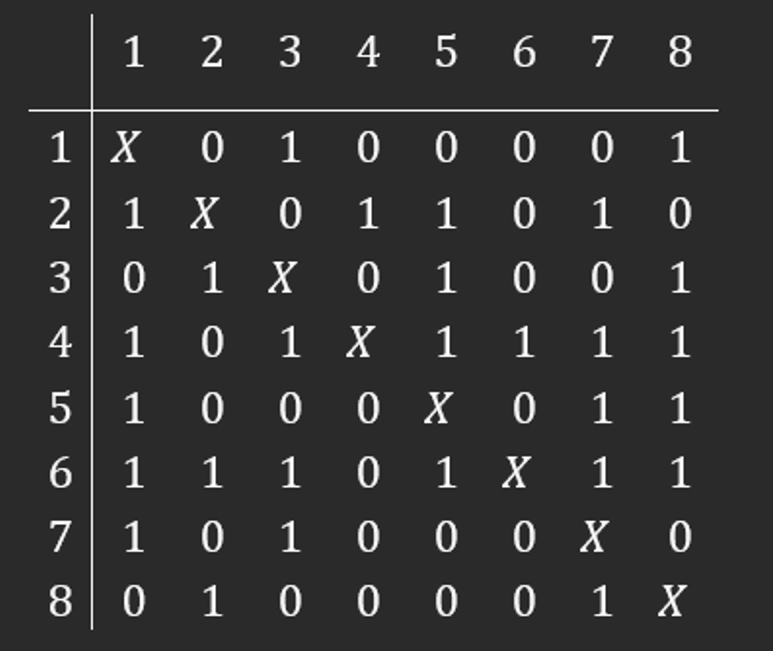 Solved Using the following information, please simulate how | Chegg.com