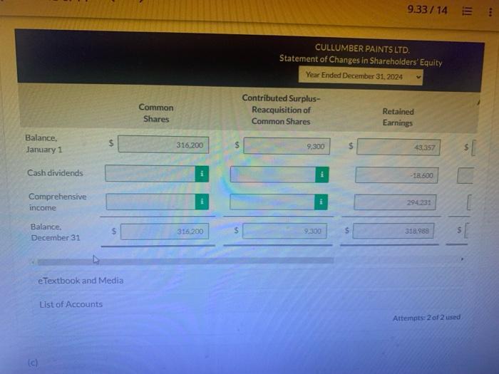 Solved The adjusted trial balance for Cullumber Paints Ltd. | Chegg.com