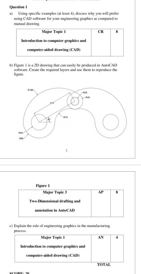 Solved Question 1 a) Using specific examples (at least 4), | Chegg.com