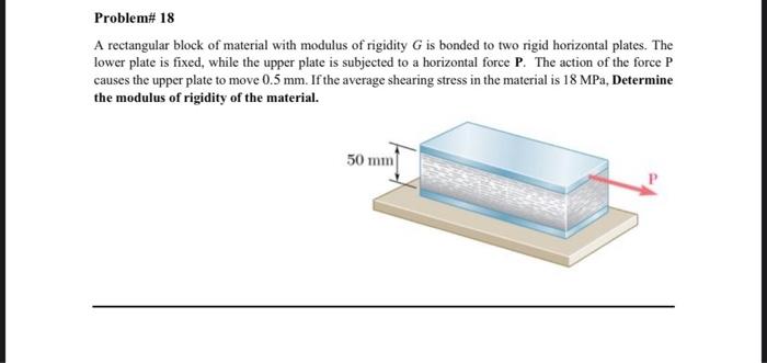 Solved A rectangular block of material with modulus of | Chegg.com
