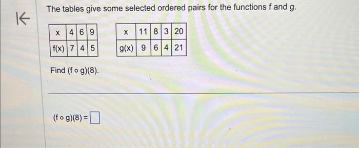 Solved The tables give some selected ordered pairs for the | Chegg.com