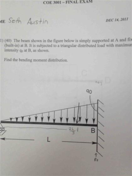Solved The beam shown in the figure below is simply | Chegg.com