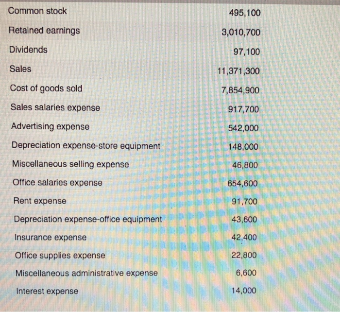 Solved Instructions The following selected accounts and | Chegg.com