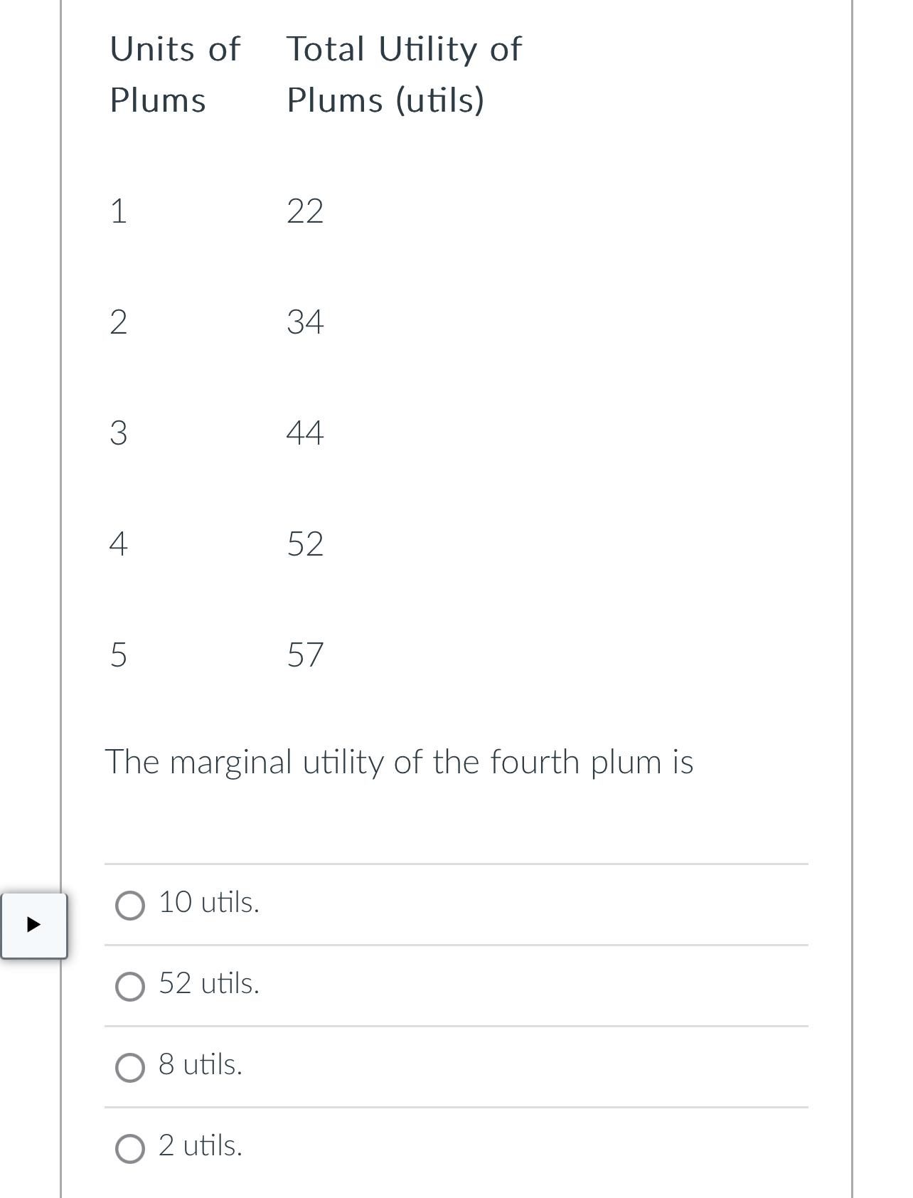 Solved Units of Total Utility of Plums Plums | Chegg.com