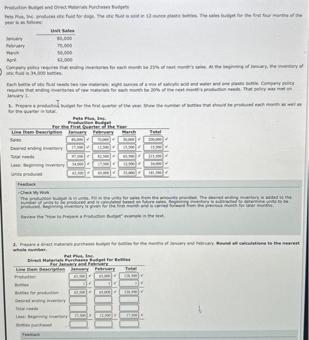 Solved Production Budget and Direct Materials Purchases | Chegg.com