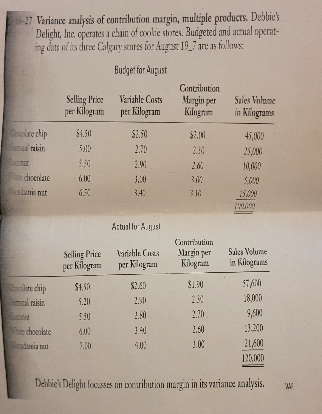 Solved 4.27 ﻿Variance analysis of contribution margin, | Chegg.com