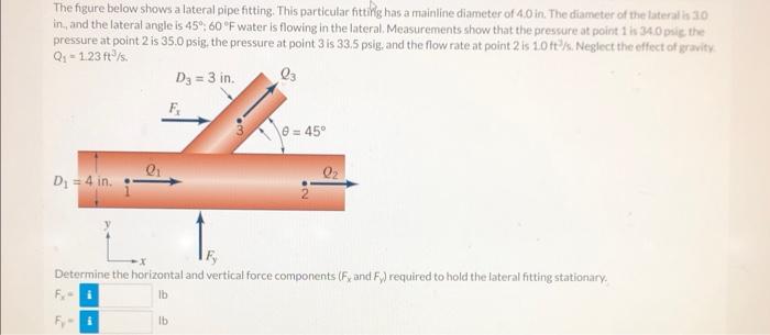 Solved The figure below shows a lateral pipe fitting. This | Chegg.com