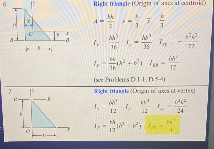 Solved Use the PAT to show that Moment of Inertia for a | Chegg.com