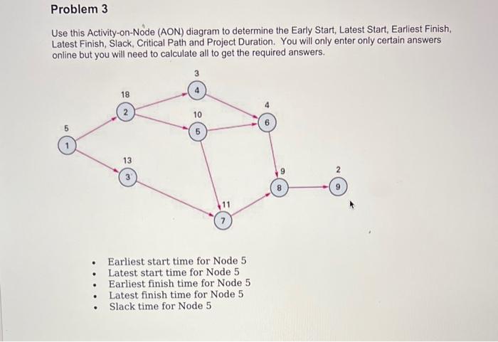 Solved Use this Activity-on-Node (AON) diagram to determine | Chegg.com