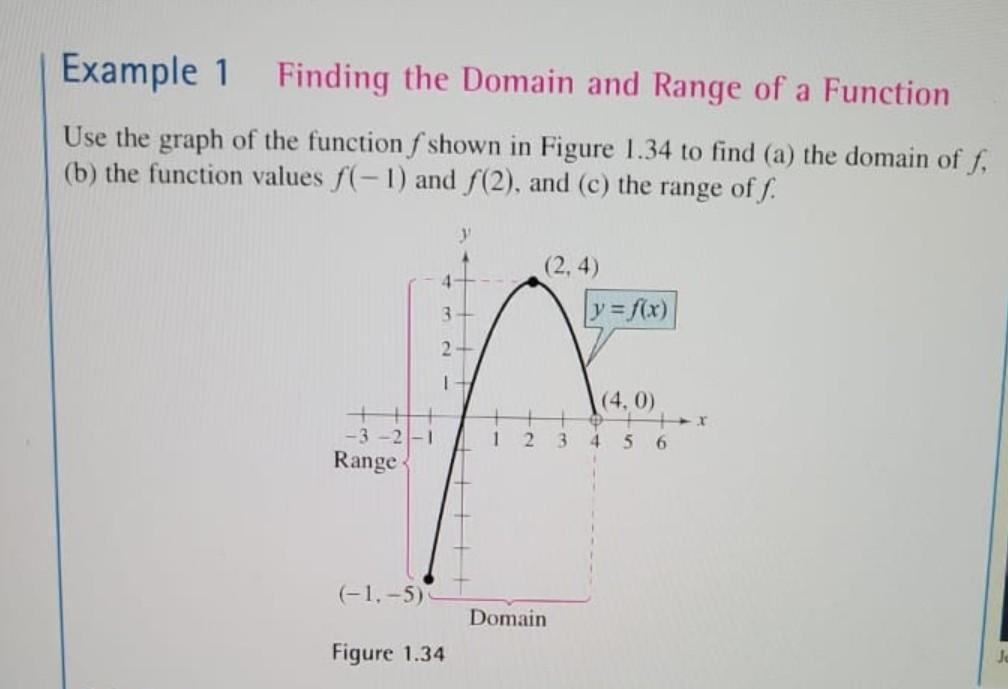 Solved Example 1 Finding the Domain and Range of a Function | Chegg.com