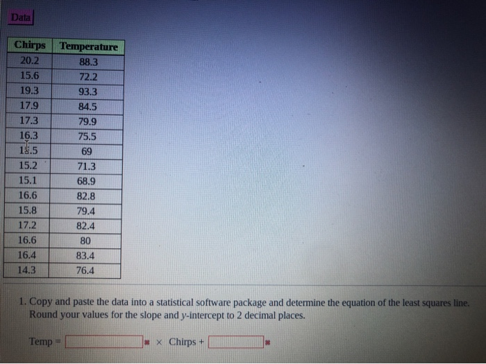 Solved Pierce measured the number of chirps per second for | Chegg.com