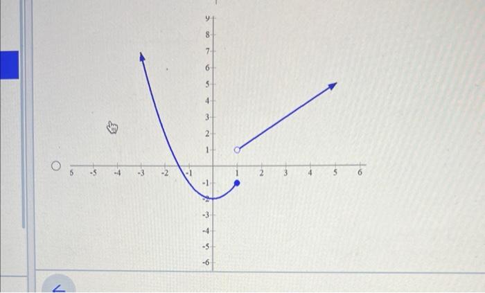 Solved Lab 4 - Continuous Functions Close Date: Wed, Sep 14, | Chegg.com