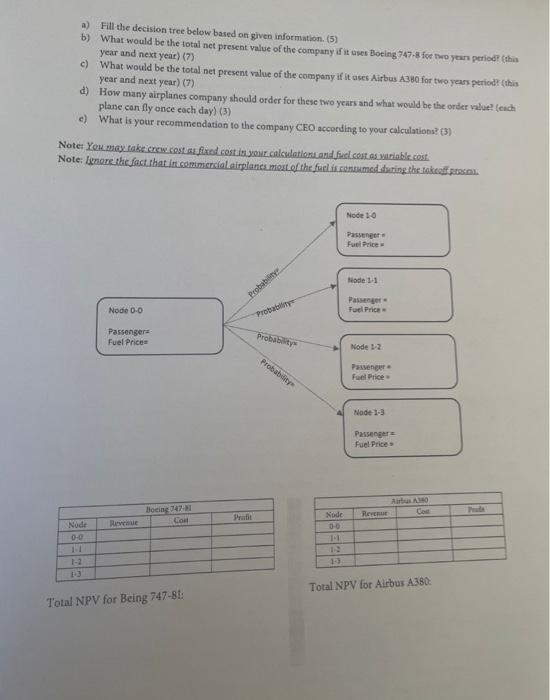 Solved An airline company plans to extend its fleet to cover | Chegg.com