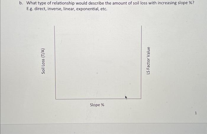 Solved Use the USLE erosion calculator to complete the | Chegg.com