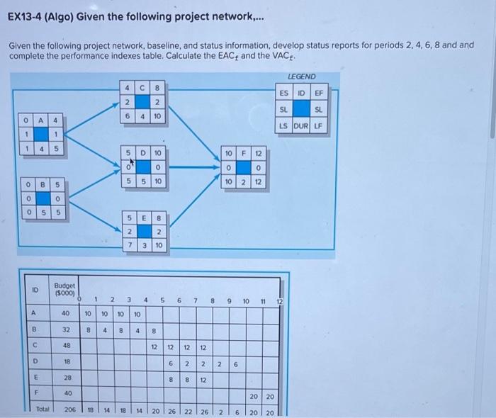 Solved EX13-4 (Algo) Given the following project network,... | Chegg.com Solved EX13-4 (Algo) Given the following project network,... | Chegg.com