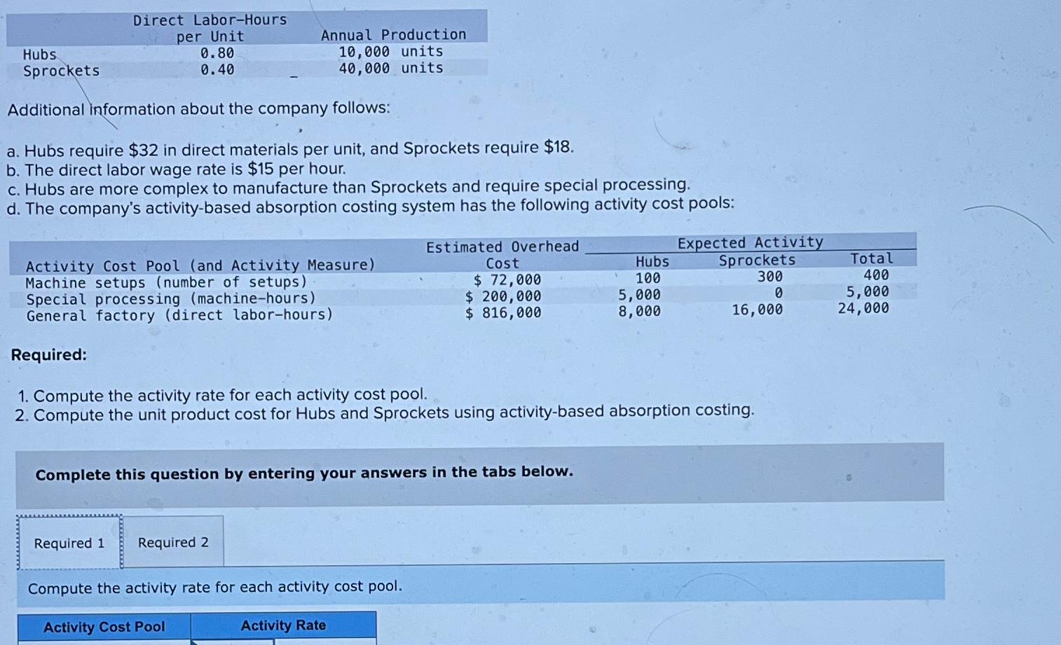 Solved \table[[,Direct Labor-Hours],[,per Unit,Annual | Chegg.com